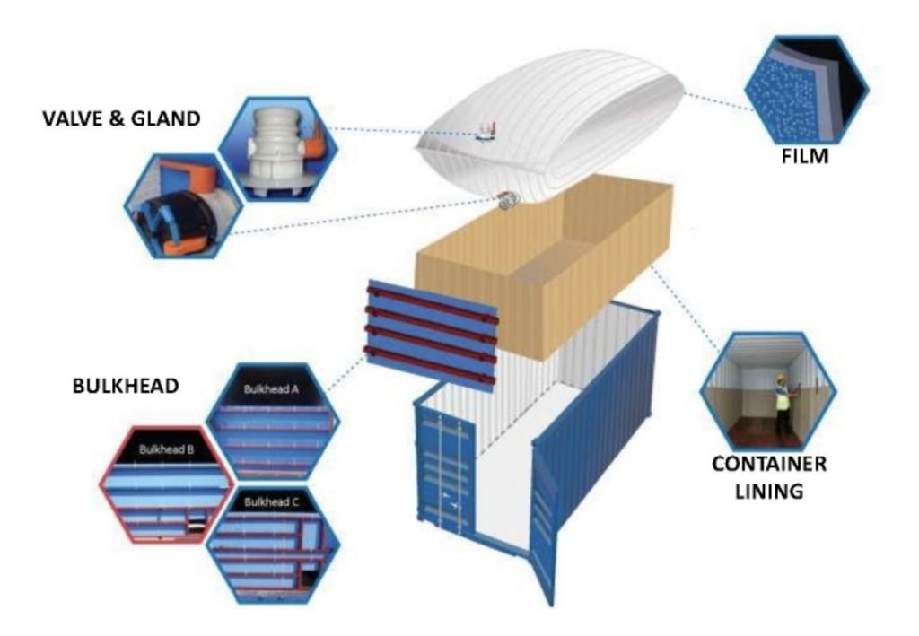que-es-un-flexitank | Euromex Logística Internacional